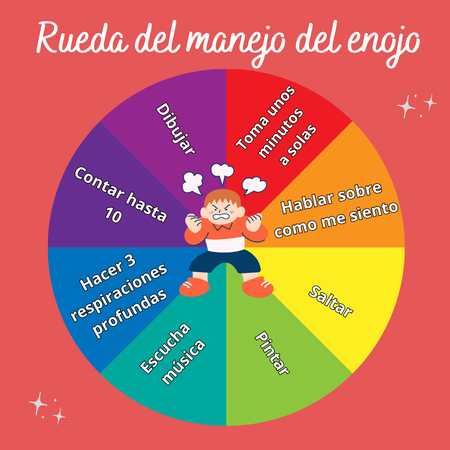 Material gratuito "Rueda del manejo del enojo" | Camila Rojas Manzo